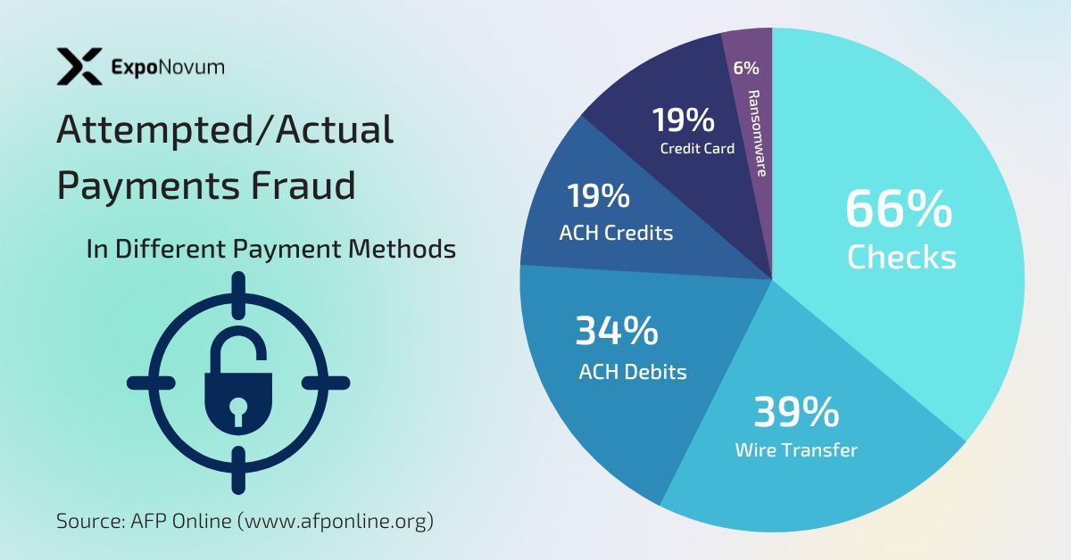 When Do ACH Payments Post? The ACH Transfer Guide 2023