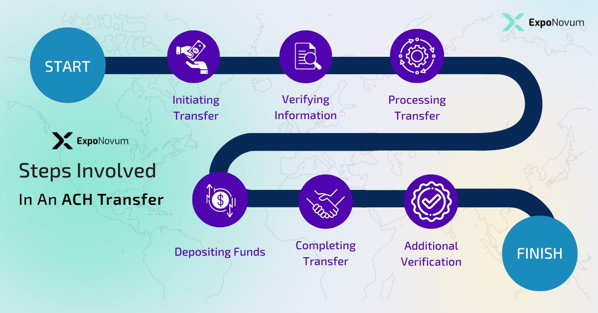 When Do ACH Payments Post? The ACH Transfer Guide 2023