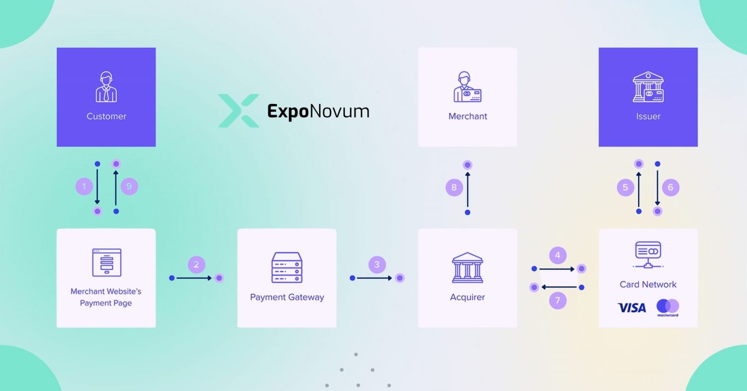 Merchant Acquirer Vs Payment Processor: Everything You Should Know 2023 Merchant Acquirer Vs Payment Processor: Everything You Should Know 2023